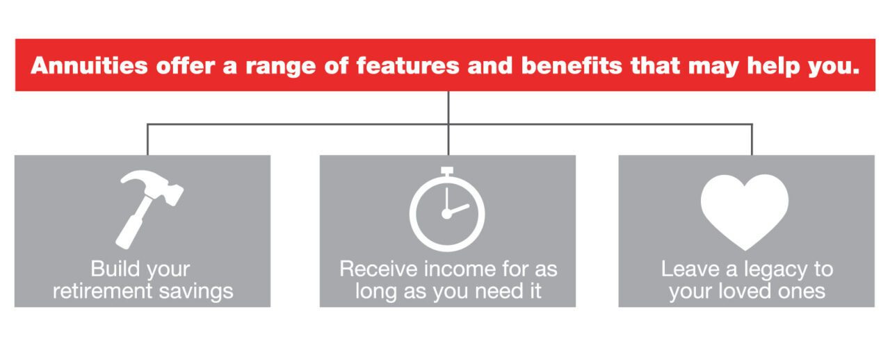 What is an Annuity? - Ameritas