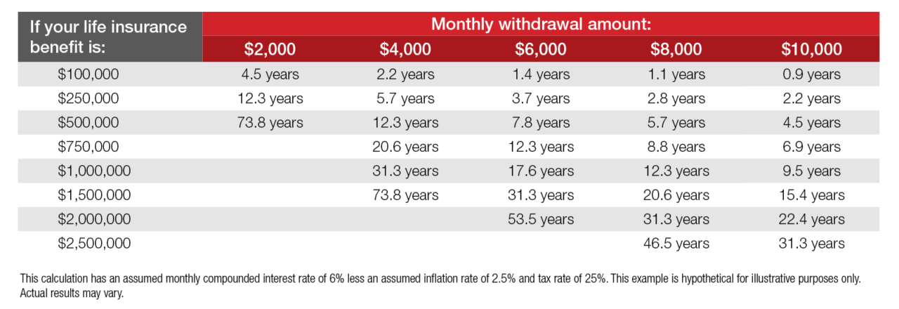 Do You Have Enough Life Insurance? - Ameritas